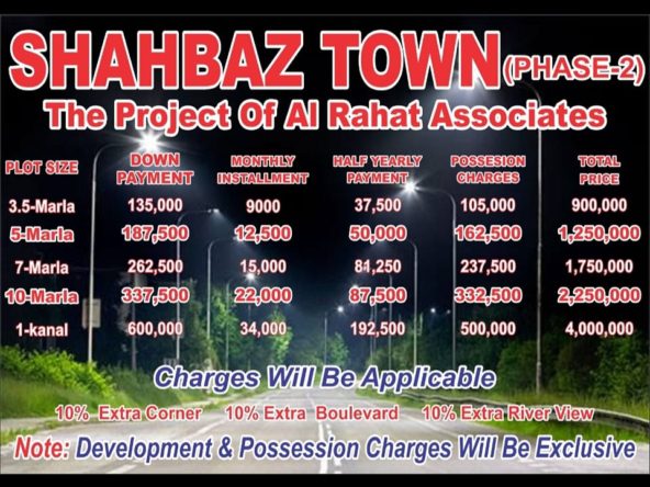 Al Rahat Associate - Makanwalay